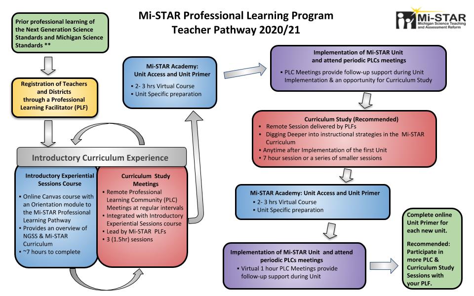 Mi-STAR | Teacher Pathway