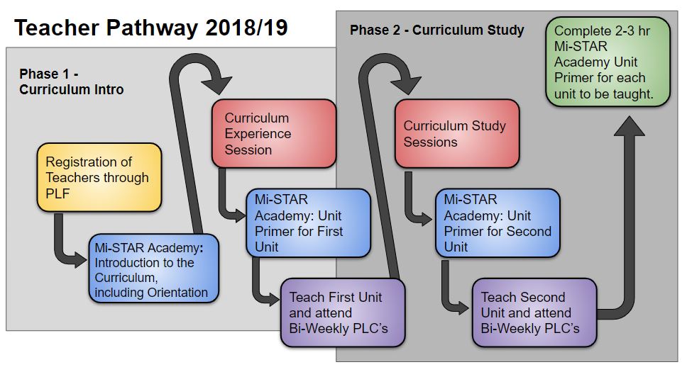 Mi-STAR | Teacher Pathway